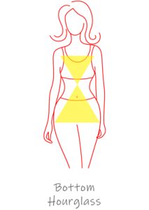 Understanding Female Body Shapes & Types | Be Blog